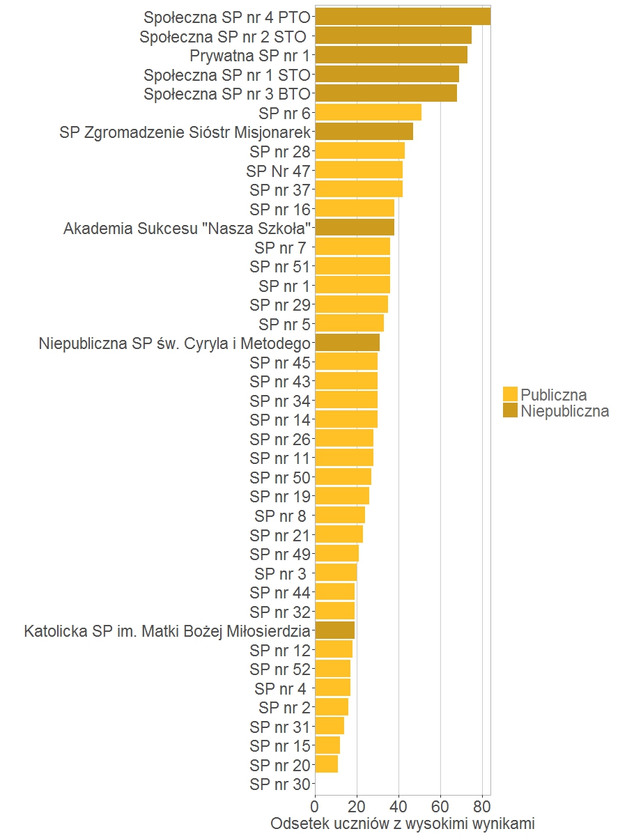 spoleczenstwo.pl | Ludzie, struktura społeczna, instytucje